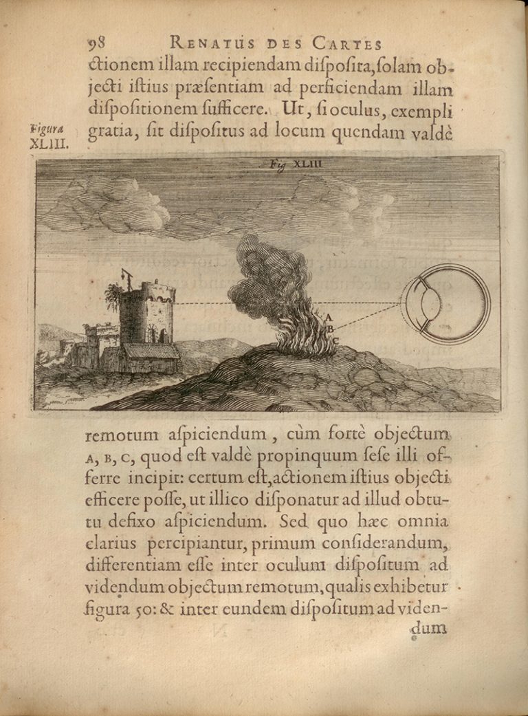 Descartes’ ‘Treatise of Man’ – Becker Medical Library