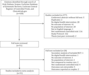Using PRISMA for Systematic Reviews – Becker Medical Library